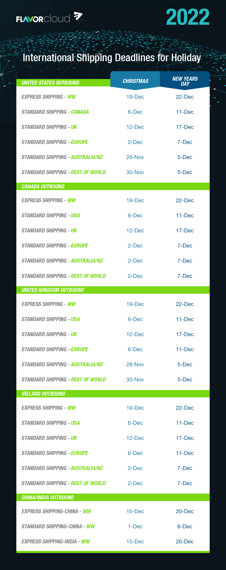 2022 Holiday International Shipping Deadlines: The Ultimate Guide ...